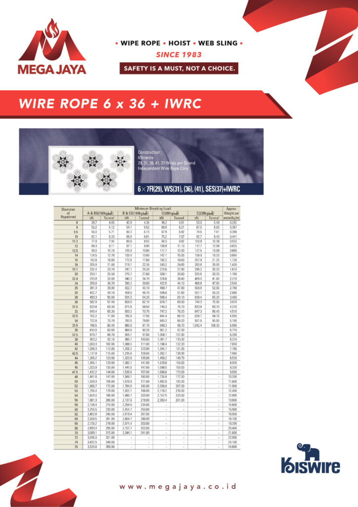 Dapatkan Produk Wire Rope Kiswire Korea 6x36 + IWRC Ungalv 10Milimeter ...