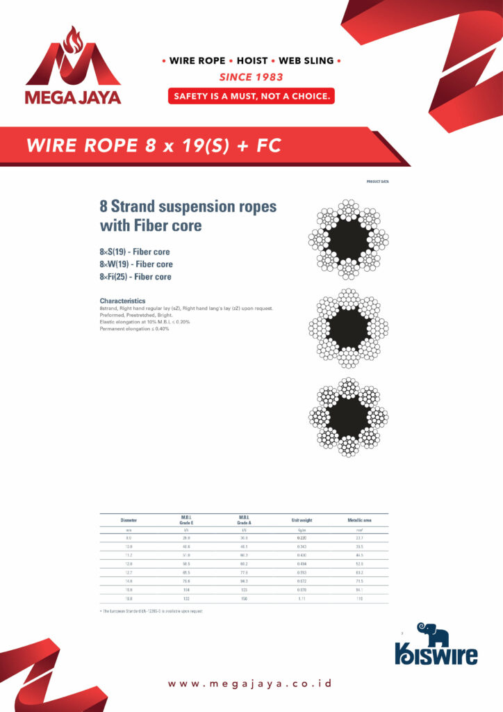 Dapatkan Produk Wire Rope Kiswire Korea 8x19(S) + FC Ungalv 10Milimeter ...