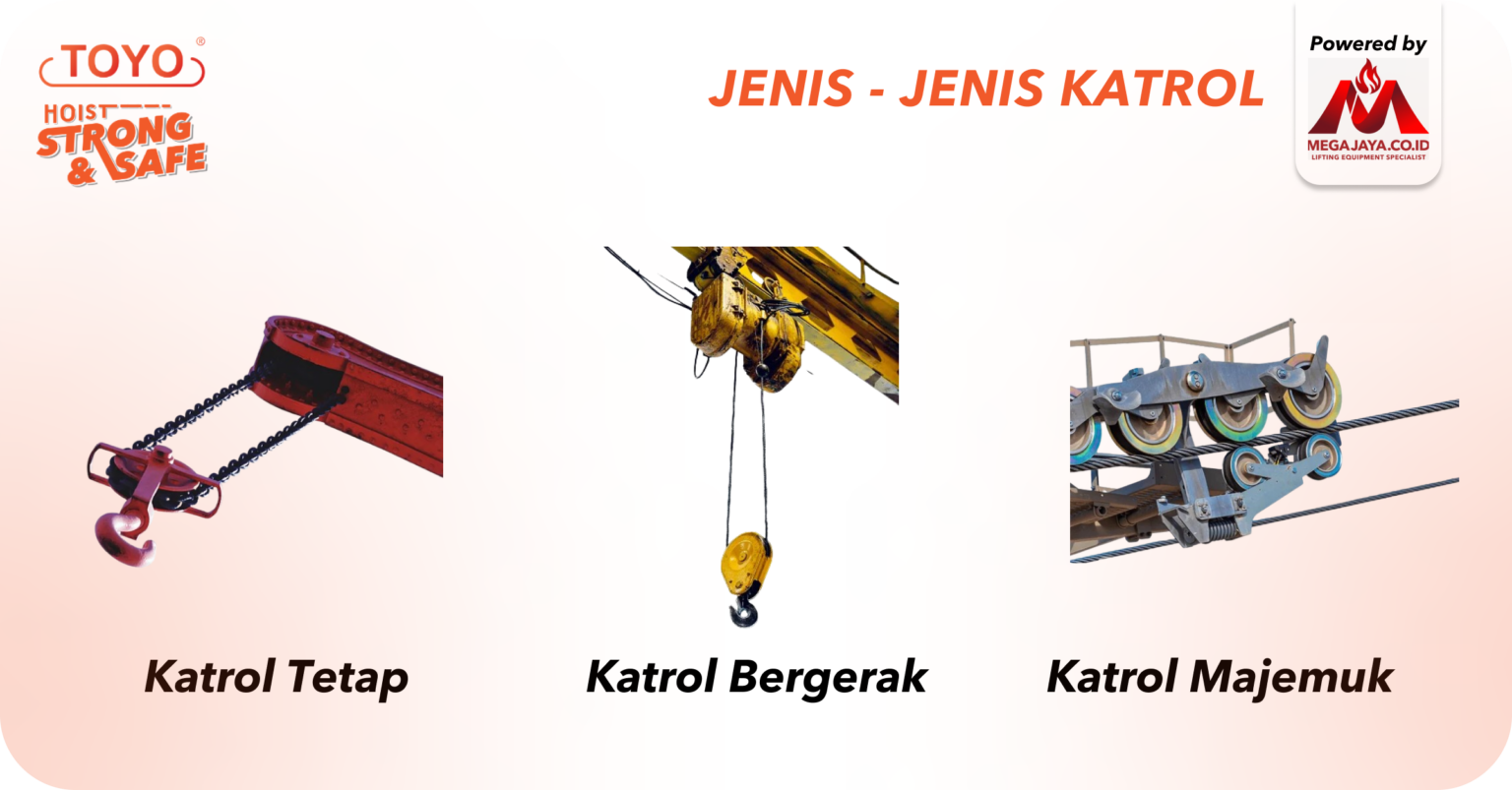 Apa Itu Katrol? Definisi, Cara Kerja, dan Fungsinya